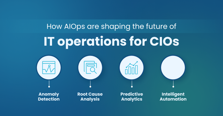 Shape Your IT Future with AIOps: Essential Guide for CIOs