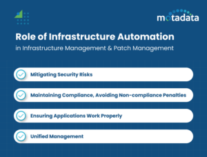 Proactive Patch Management with Infrastructure Automation
