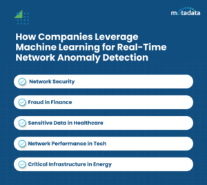 Real-Time Network Anomaly Detection with Machine Learning